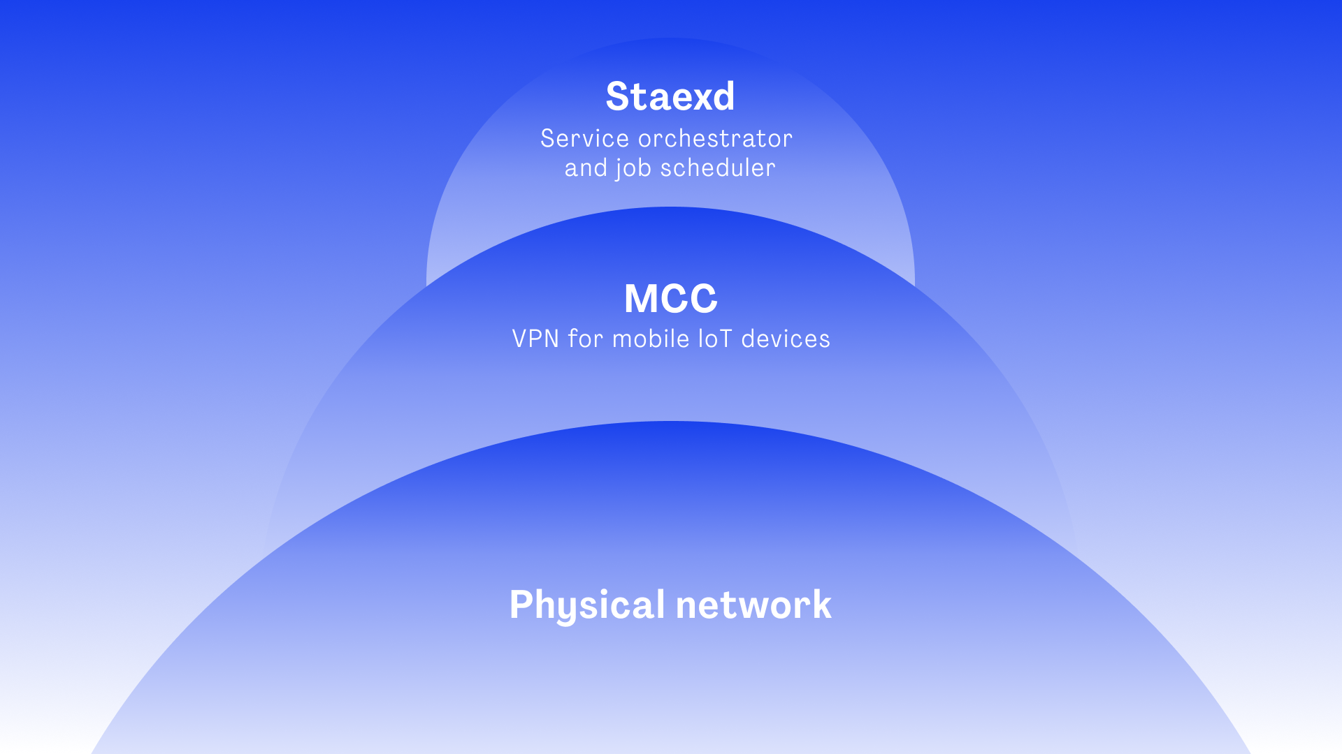 Secure, Cost-Effective Drone Connectivity with Web3 | Onchain Magazine