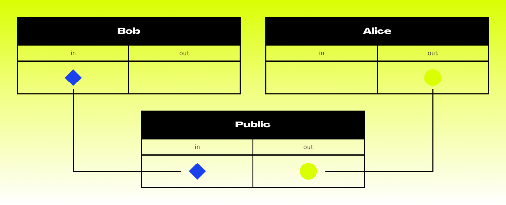 Can Triple Entry Accounting Save the World? | Onchain Magazine