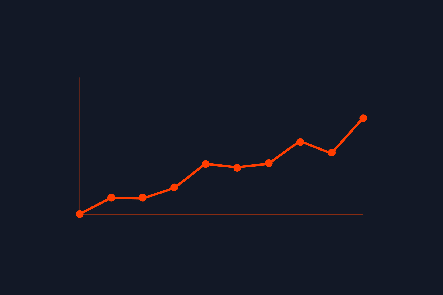Financial Update for April 2025 | Onchain Magazine